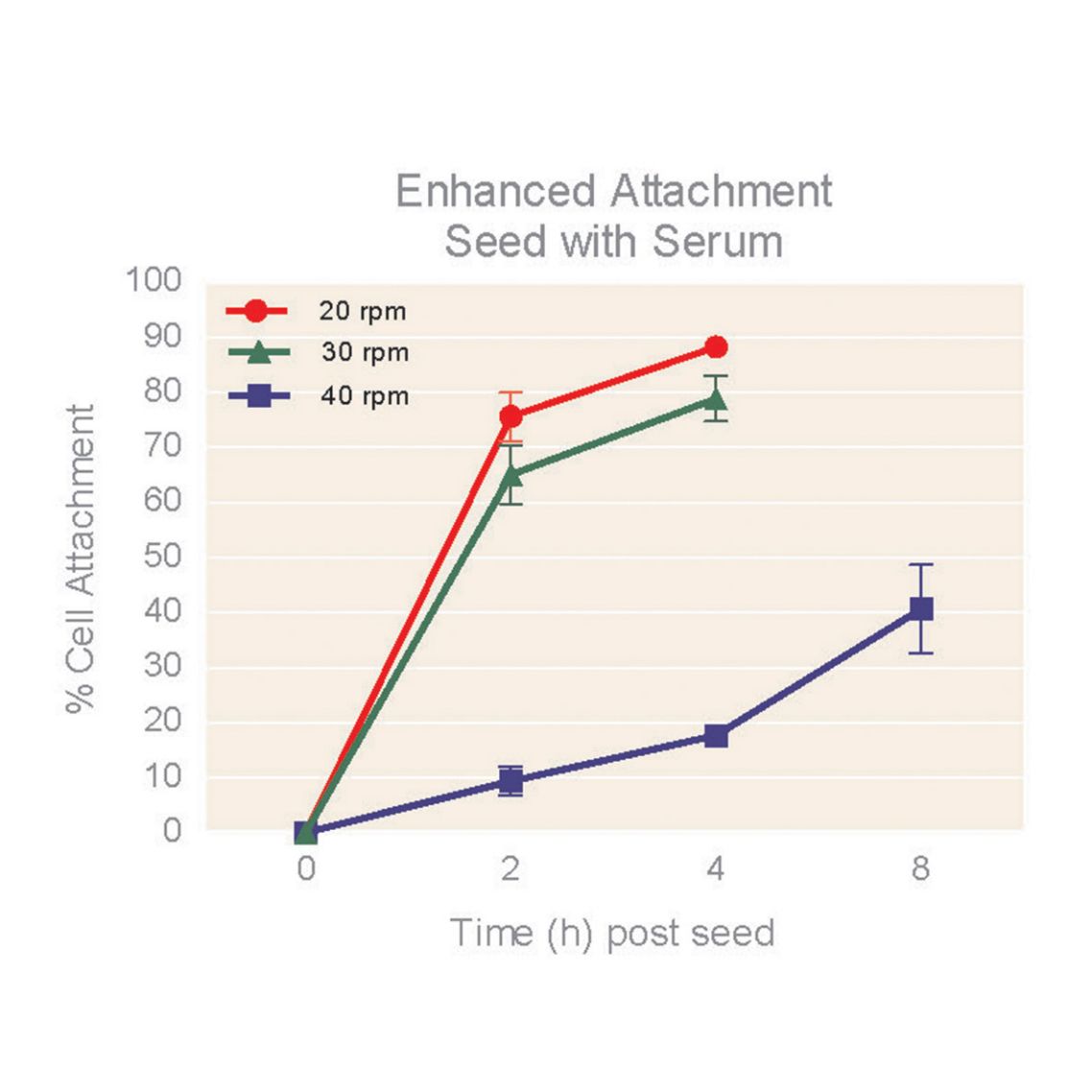 Microcarriers for Cell Culture | Corning