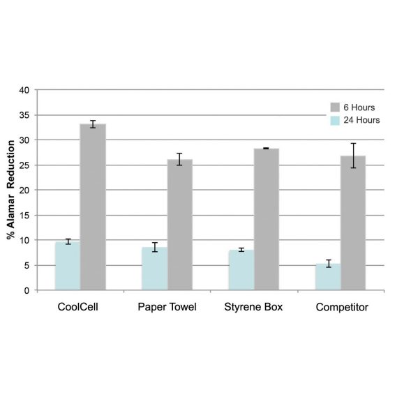 Cryogenic Storage and Preservation | CoolCell | Corning