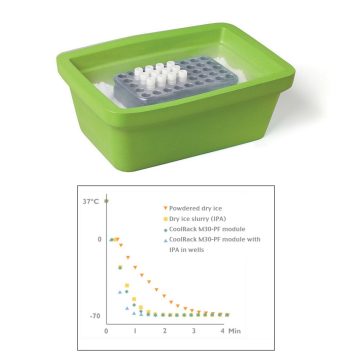 Sample Cooling and Heating Systems | Constant Temperature Equipment ...