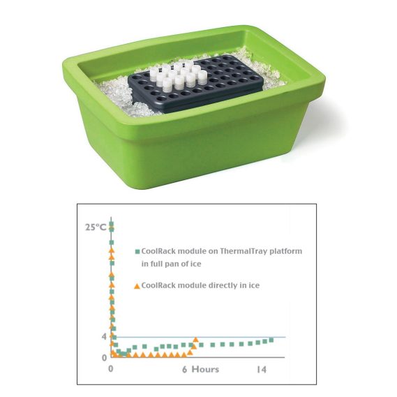 Sample Cooling and Heating Systems | Constant Temperature Equipment ...