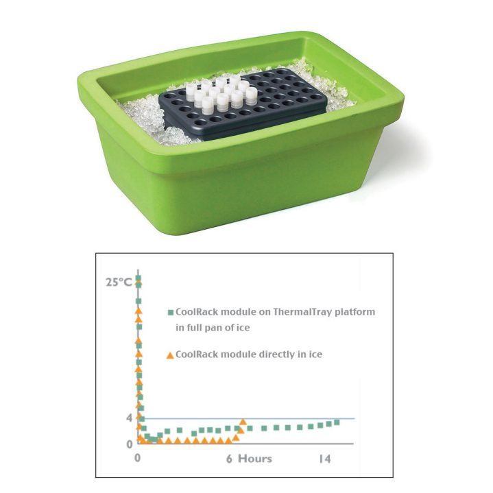 Sample Cooling and Heating Systems | Constant Temperature Equipment ...