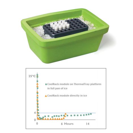 Sample Cooling and Heating Systems | Constant Temperature Equipment ...