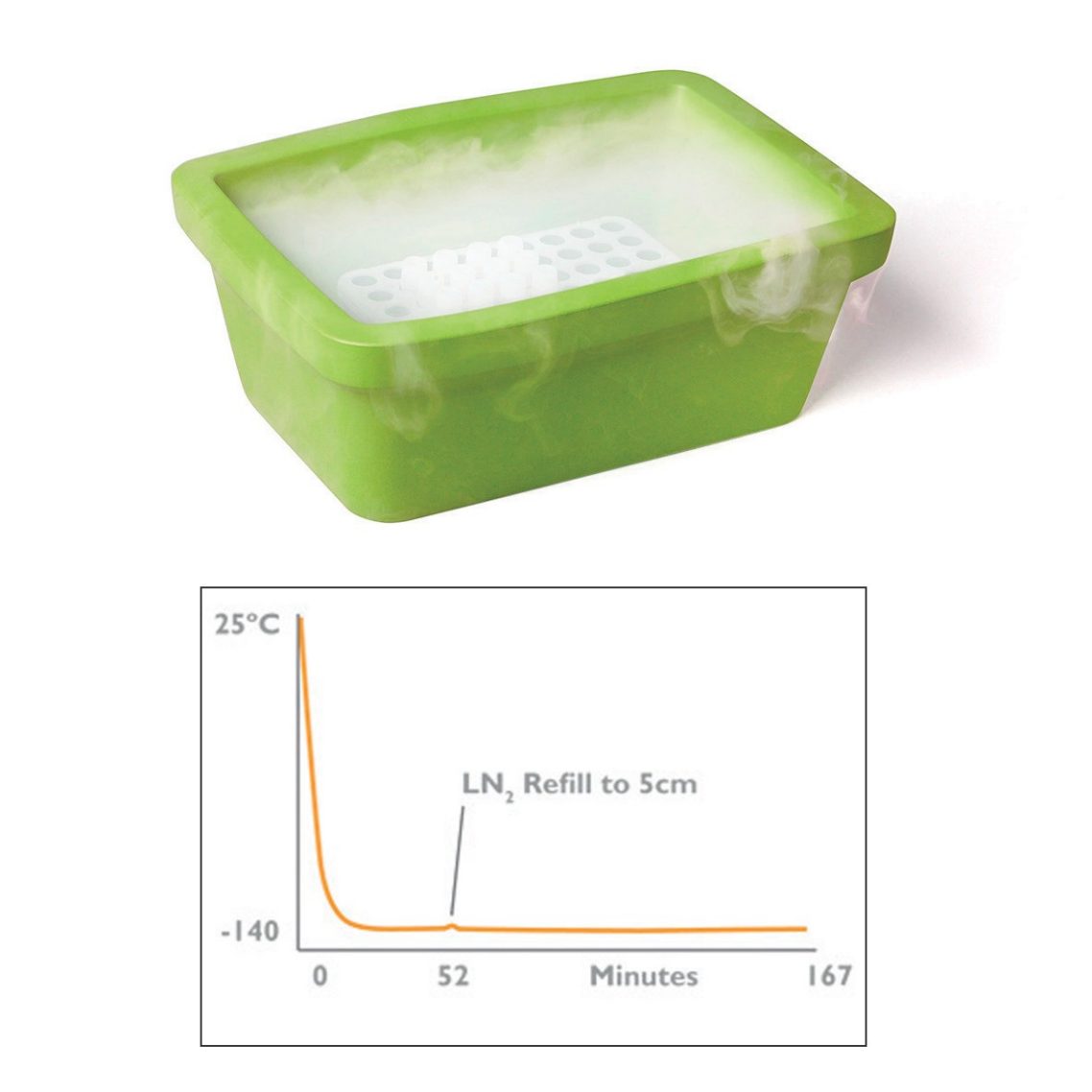 Sample Cooling and Heating Systems | Constant Temperature Equipment ...