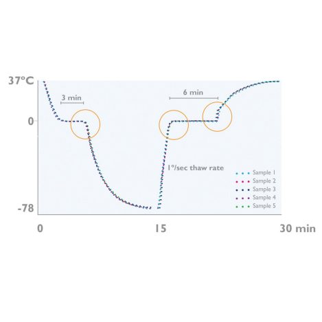 Sample Cooling and Heating Systems | Constant Temperature Equipment ...
