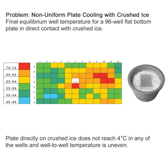 Sample Cooling and Heating Systems | Constant Temperature Equipment ...