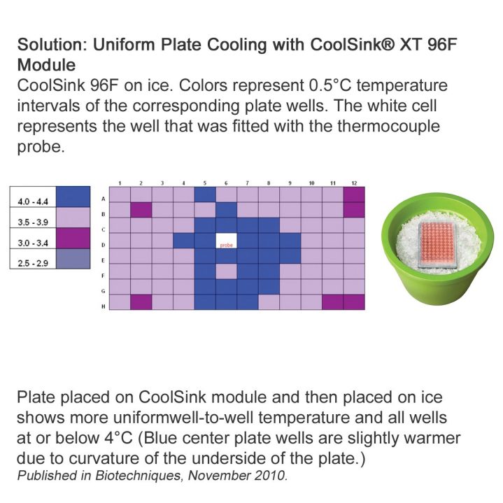 Sample Cooling and Heating Systems | Constant Temperature Equipment ...