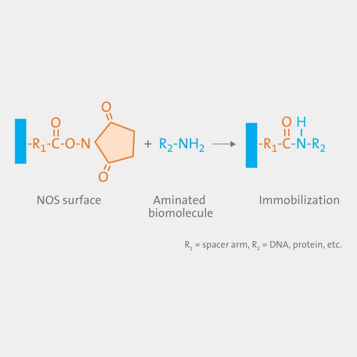 Corning® DNA-BIND® Surface | Development of DNA-based Assays | Corning