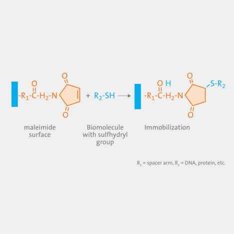 Sulfhydryl-BIND™ Surface | Corning