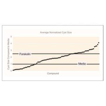 Matrigel Matrix-3D Plates | Extracellular Matrix Pre-coated Plates ...