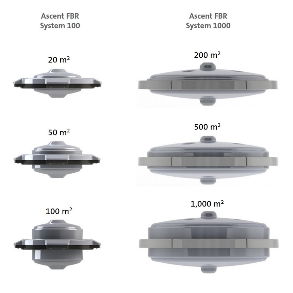 Ascent® Fixed Bed Bioreactor (FBR) System | Adherent Cell Bioreactor ...