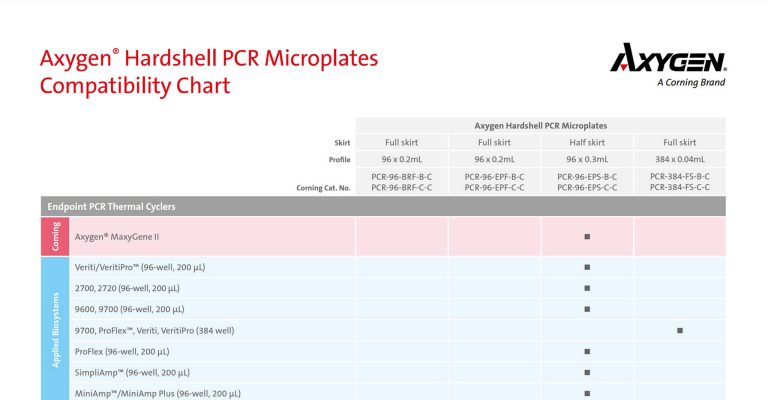 Axygen® Hardshell PCR Microplates