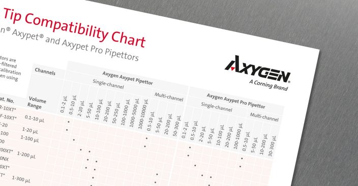 Axygen® Axypet® Pro Pipettors and MultiRack Tip System | Laboratory ...