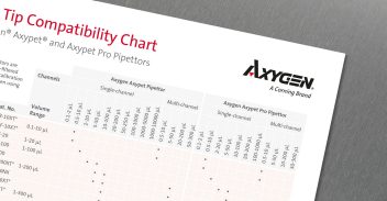 Axygen® Axypet® Pro Pipettors and MultiRack Tip System | Laboratory ...