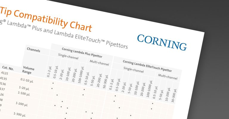 Corning Lambda EliteTouch Pipettors Laboratory Equipment Corning Corning Lambda EliteTouch Pipettors Laboratory Equipment Corning