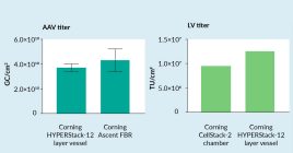 Adherent Cell Culture Platform: Tailor To Achieve Your Research ...