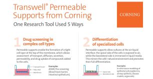 Transwell Guidelines for Use