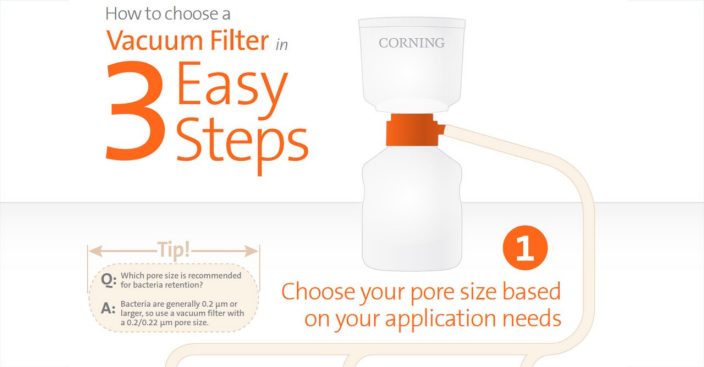 Resources | Life Sciences Resources | Corning