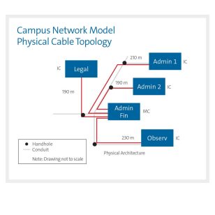 Fiber Network Design Draw Fiber Optics Telecom Network Design By