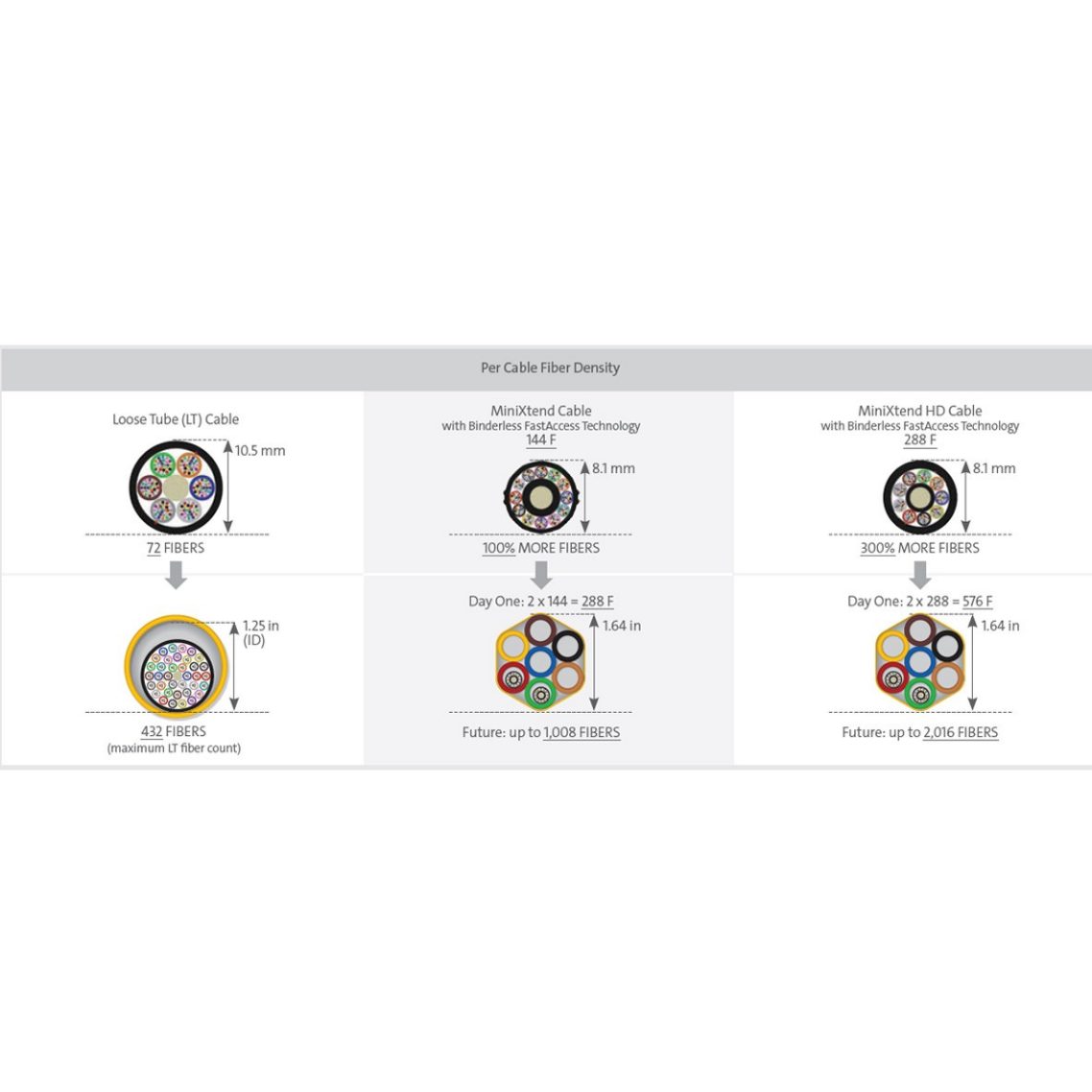 MiniXtend® Cable Solutions | Micro HD Cable Solution | Corning
