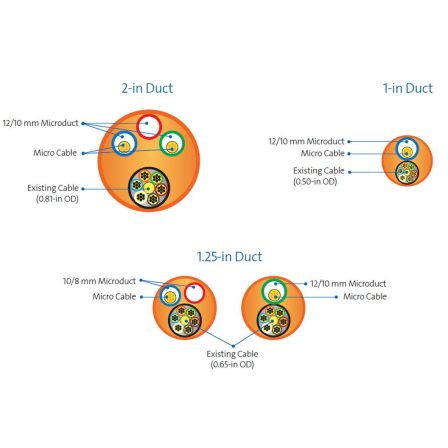 MiniXtend® Cable Solutions | Micro HD Cable Solution | Corning