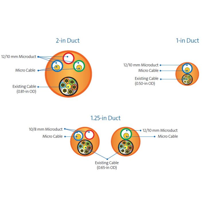 MiniXtend® Cable Solutions | Micro HD Cable Solution | Corning