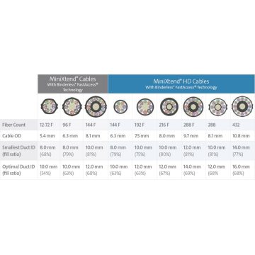MiniXtend® Cable Solutions | Micro HD Cable Solution | Corning