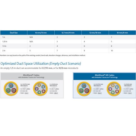 MiniXtend® Cable Solutions | Micro HD Cable Solution | Corning