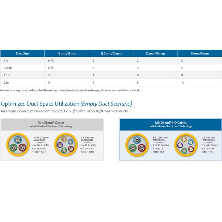 MiniXtend® Cable Solutions | Micro HD Cable Solution | Corning