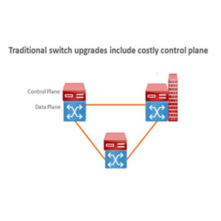 Smarter Network Design Considerations | Smart Building Connectivity ...
