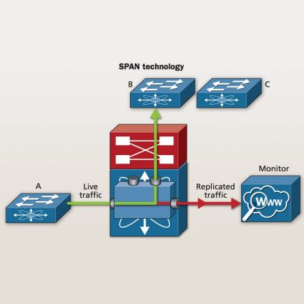 Network Tap vs Port Mirroring | Corning