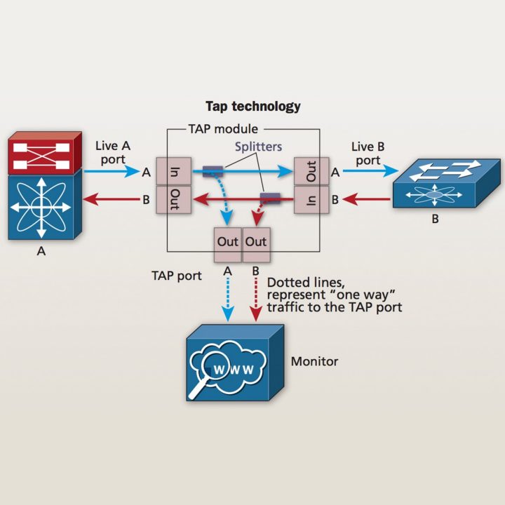 Network Tap vs Port Mirroring | Corning