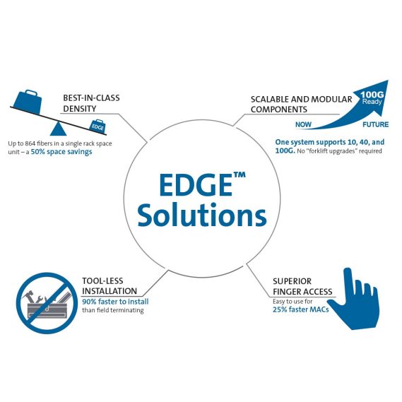 Corning EDGE™ Data Center Solutions | Corning