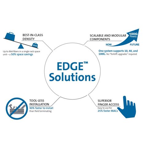 Corning EDGE™ Data Center Solutions | Corning