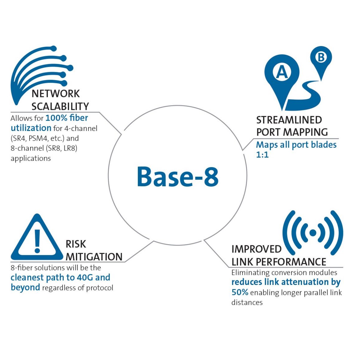 Corning EDGE™ Data Center Solutions | Corning
