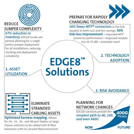 Corning EDGE™ Data Center Solutions | Corning