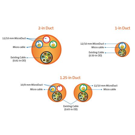 MiniXtend® solution for microducts | Corning