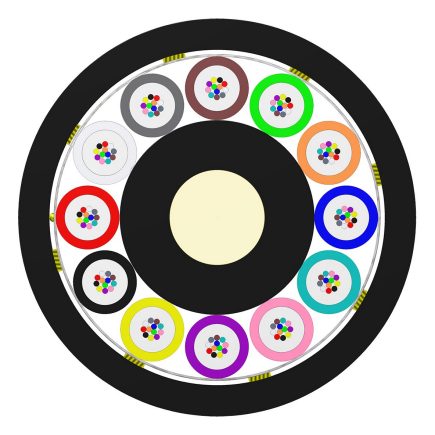 Aerial Cable | Outdoor Cable Technology| Corning