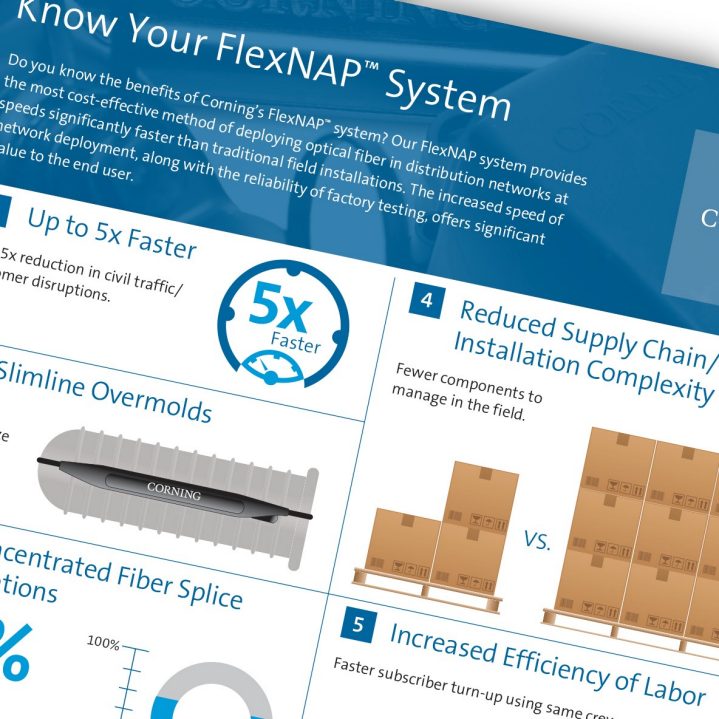 FlexNAP™ System | Corning