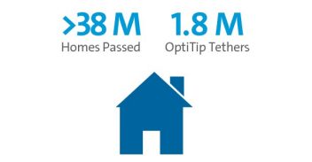 FlexNAP™ System | Optical Communications | Corning