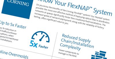 FlexNAP™ System | Optical Communications | Corning