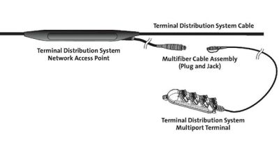 FlexNAP™ System | Corning