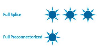 FlexNAP™ System | Corning