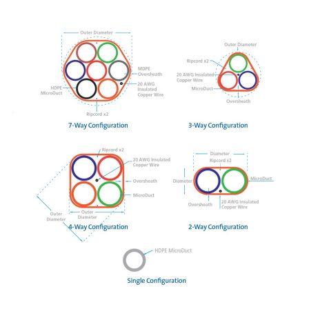 MiniXtend®-Kabel | Corning