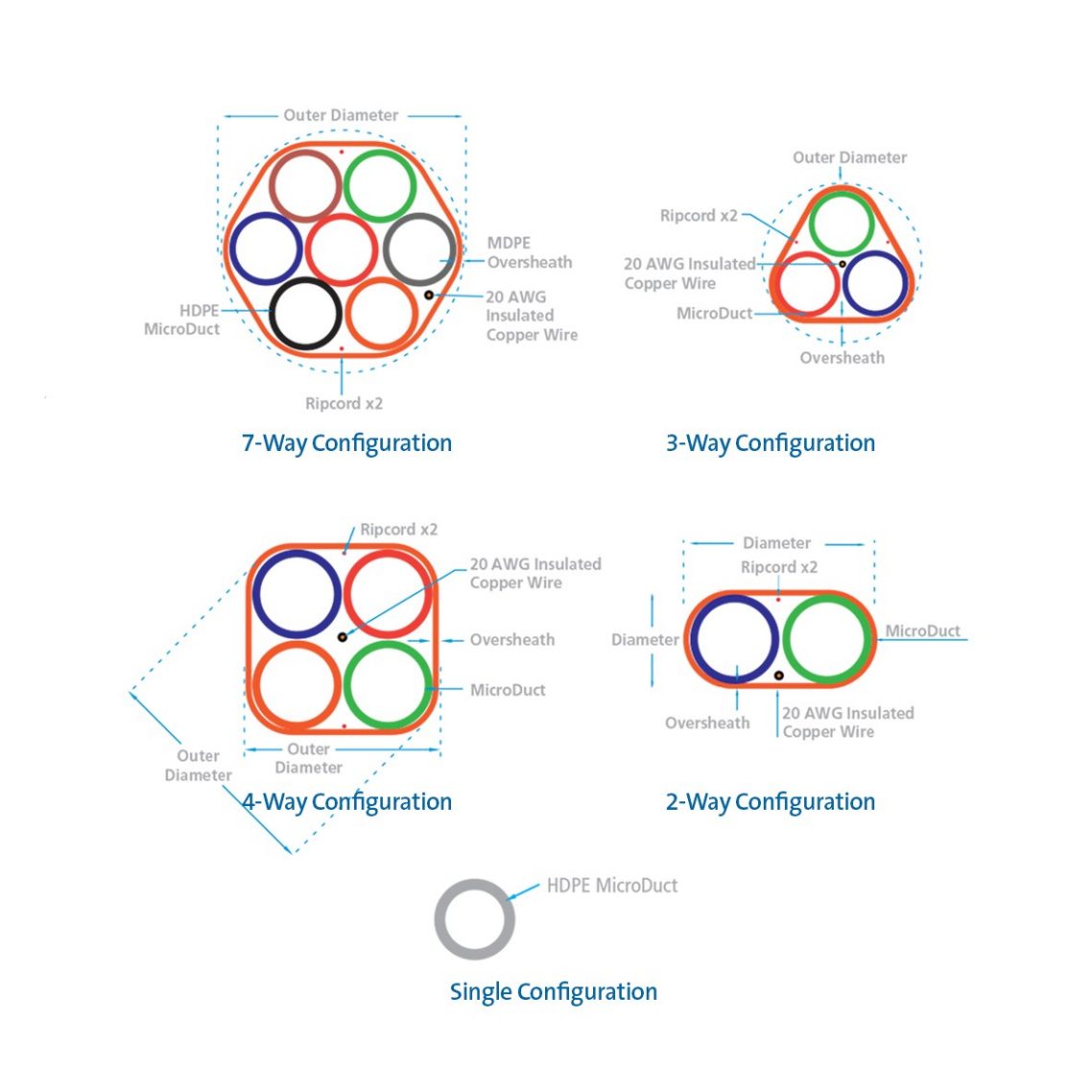MiniXtend® solution for microducts | Corning