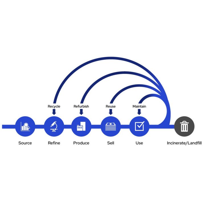Corning’s Cullet Recycling Efforts Conserve Raw Materials and Reduce Waste