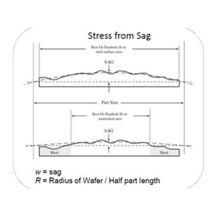 Applications | Advanced Analytic and Metrology Instruments | Corning