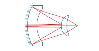 Tropel uCAT UV Micro-Objectives | Catadioptric Micro-Objectives | Corning