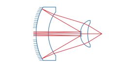 Tropel uCAT UV Micro-Objectives | Catadioptric Micro-Objectives | Corning