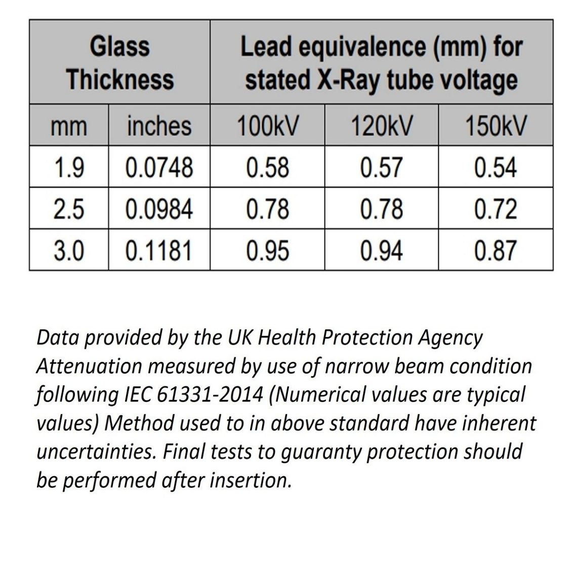 Corning Med-X Glass Blanks for Radiation Protection Glasses | X Ray ...