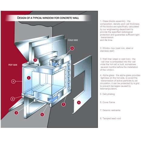 Radiation Shielding Glass | Radiation Protection Glass and Radiation ...